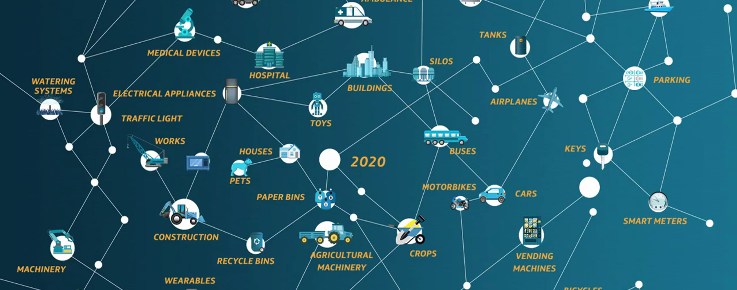 Internet-of-Things-Studie 2019: Immer mehr IoT-Projekte in Unternehmen ...